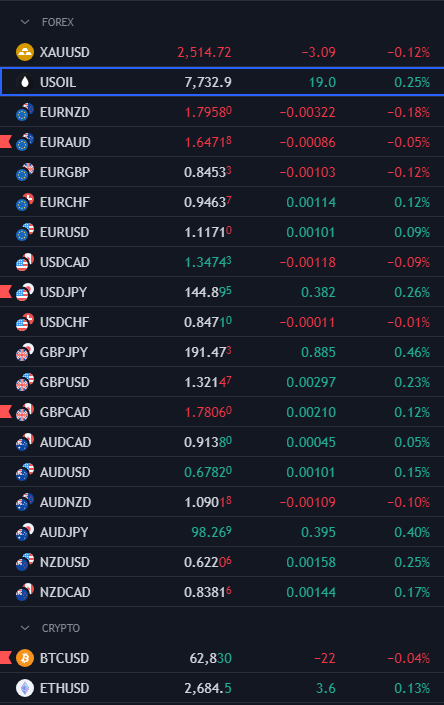 Main Forex Pairs and Cryptos to Trade in.. - Anandu - Medium