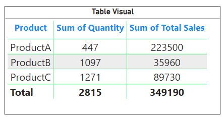 Mastering Visual Impact: Conditional Formatting in Power BI Table and Matrix Visuals 🎨 | by ...