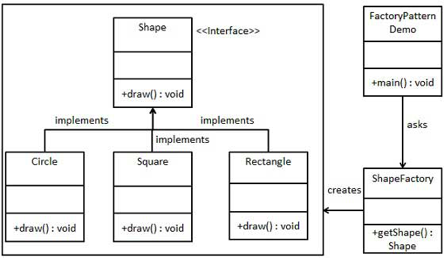 [Daily design pattern] Day 1: Factory Pattern | by Kien Nguyen | Medium