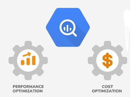 Optimization Techniques in BigQuery | by Abhik Saha | Medium