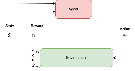 Chapter 1: Introduction to Reinforcement Learning | by yosra kazemi ...