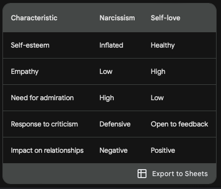 Narcissism vs. Self-love: What’s the Difference? | by Javad Oftadeh | Medium