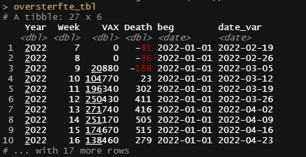 Cointegration of Time-Series in R | by Dr. Marc Jacobs | Medium