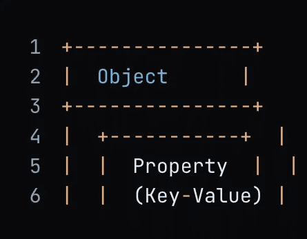 Javascript Interview Question Explanation- Object Properties | by Kawal Jain | JavaScript in ...