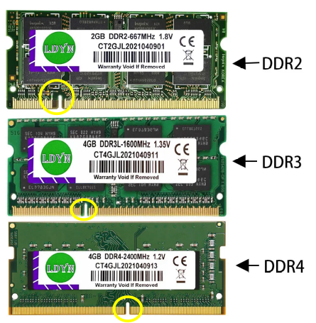 Membandingkan Versi DRAM DDR: Generasi Mana yang Tepat untuk Anda? | by Dimas A. Sasongko | Nov ...