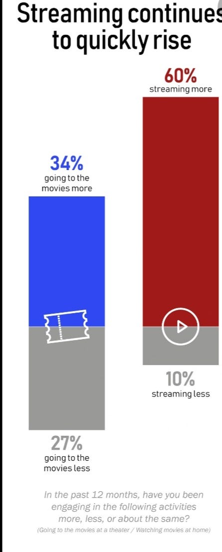 Cinema VS Streaming. A debate that is marking our… | by Tiago Zacarias ...