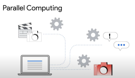 Articulo 1 Google batch. Google batch es el nuevo servicio de… | by ...
