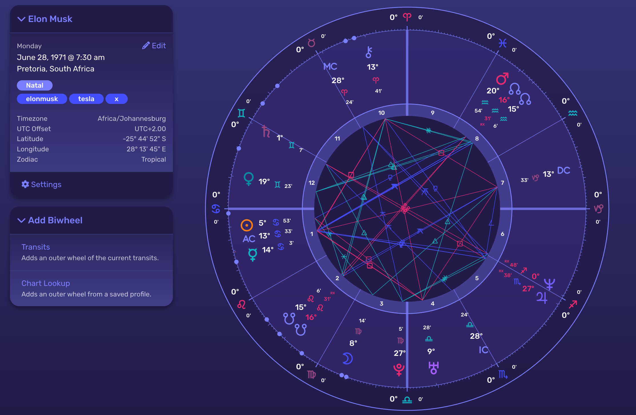 Elon musk zodiac chart - Horoscopeaz.com