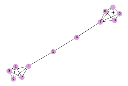 Core Expansion Method for Community Detection on Networks | by Vee ...