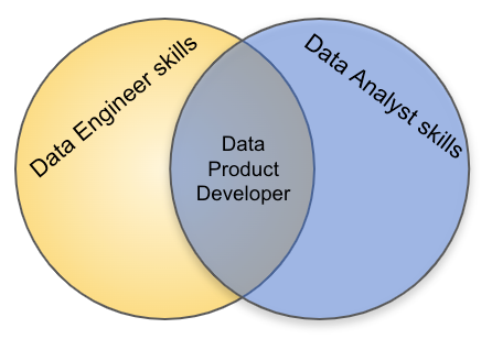 Uncovering the Dynamic Roles in a Data Mesh Ecosystem | by Pedro Mir ...