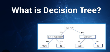 Penggunaan Decision Tree Untuk Memprediksi Jenis Gear Transmisi Mobil ...