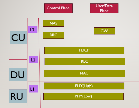 5G basic topology. I would like to explain the… | by CC(ChenChih ...