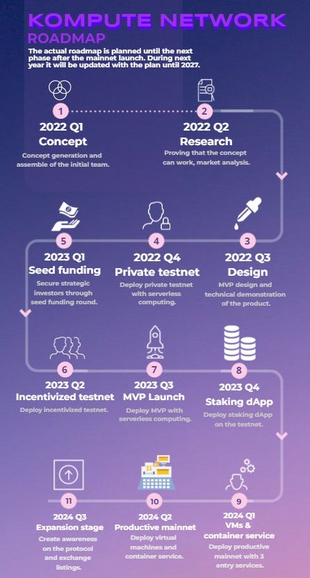 Kompute is a decentralized and open-source platform that provides a ...