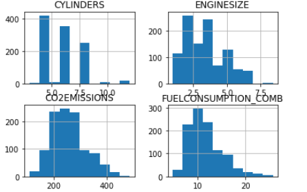 Case Study based discussion on performance parameters of classification, regression, and ...