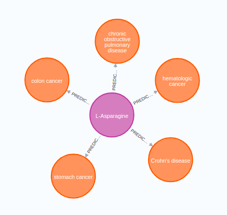 Knowledge graph completion with PyKEEN and Neo4j | by Tomaz Bratanic | TDS Archive | Medium