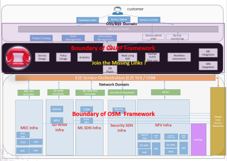 Network Evolution towards Open Hybrid Multicloud | by Saad Sheikh | Apr ...