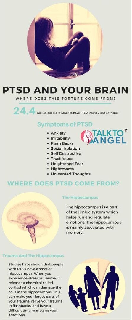 PTSD AND YOUR BRAIN.. Post-traumatic stress disorder (PTSD)… | by ...