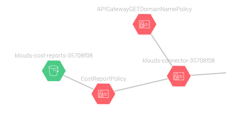 Create Shareable CloudFormation Stacks for One-Click Deployment in AWS ...
