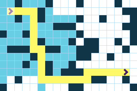 Pathfinding: A* Search Algorithm. A step up from Dijkstra’s algorithm ...