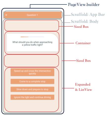 Flutter Animated Quiz App Template |GoRoute + PageView ...