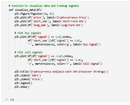 Cryptocurrency Analysis with SMA Crossover Strategy using Python | by SR | Medium