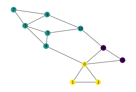 Spectral Clustering: The Basics. Spectral clustering on graph data ...