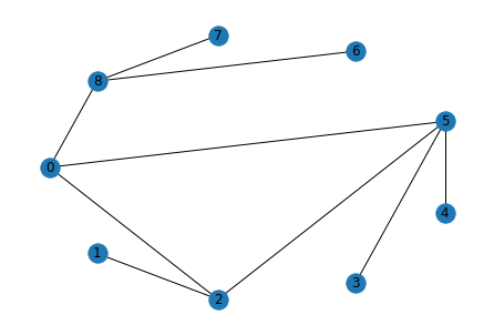 Turning Metro System into Nodes and Edges | by Pengtong Yang | INST414 ...