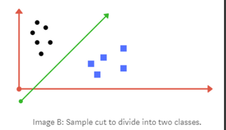 Recognizing Handwritten Digits Using Machine Learning | by Aroma Jain ...