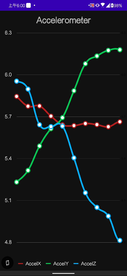 7. Android圖表 - MPAndroidChart. 在 Android… | by Ntougpslab | Medium