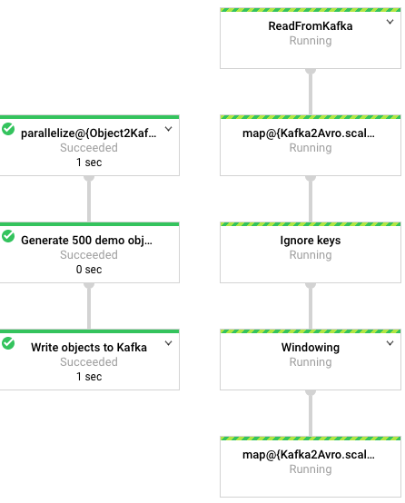Streaming pipelines with Scala and Kafka on Google Cloud Platform | by ...