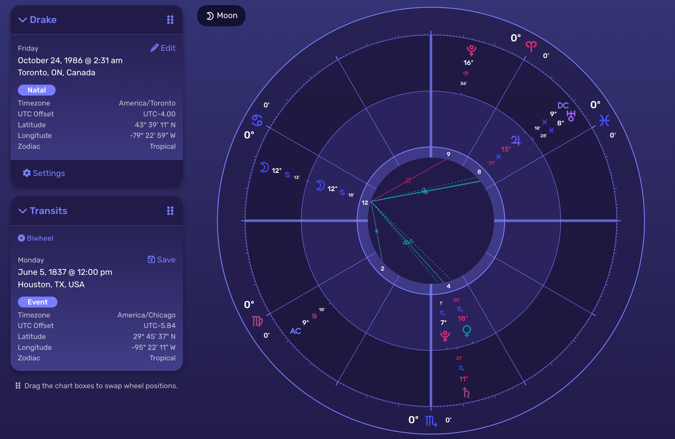 Chief keef zodiac sign 60 photos - Youhoroscope.com