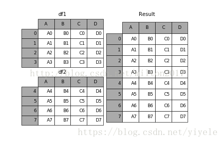 Pandas Usage — The fundamentally detailed tutorial | by KevinLuo | Medium