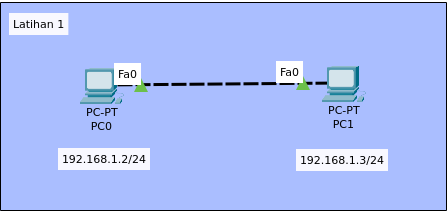 Cisco Packet Tracer: P2P & VLAN. Dalam dunia jaringan komputer ...