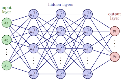 Physics-Informed Neural Networks (PINNs) in PyTorch: A Beginner-Friendly Guide | by Muhammad ...