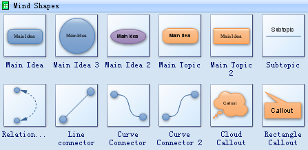 How to create a fascinating Mind Map | by Lynia Li | Medium