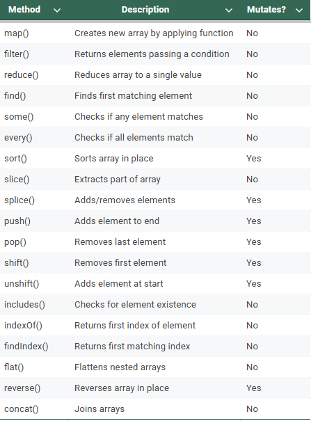 🧠 The Ultimate JavaScript DSA Guide (Only Strings, Arrays & Objects — The Core You Actually Use ...