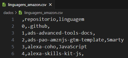 Pipeline ETL na API do GitHub utilizando a biblioteca Requests do Python | by Pedro Sanches | Medium