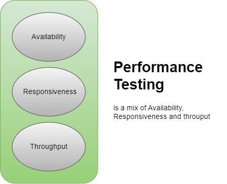 Basics of Performance Testing and widely used testing tools | by ...