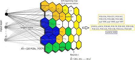 Self-Organizing Map (SOM) dengan Kohonen Menggunakan R | by IRSYIFA MAYZELA AFNAN | Medium