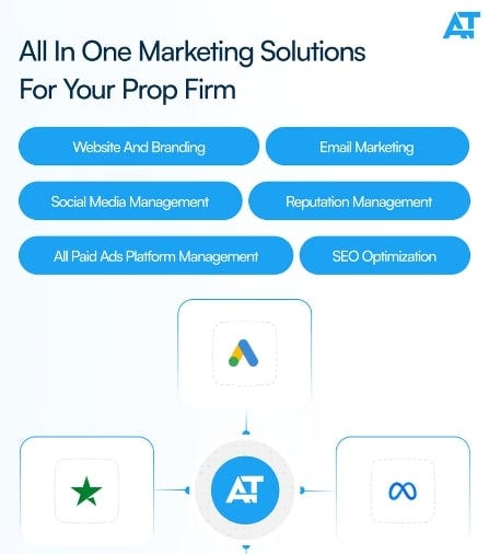 A Beginner’s Guide to Prop Firm Advertising: Strategies That Work | by ...