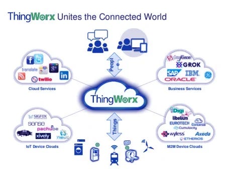 What is Thingworx Studio in IoT?. The Complete Internet of things (IoT) Developer Course 2022 ...