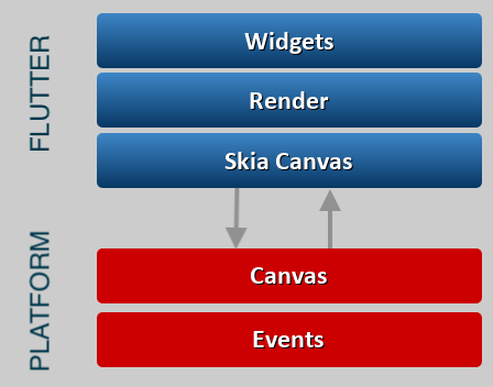Cross-platform mobile apps with Flutter | by Atul Sharma | 47Billion ...