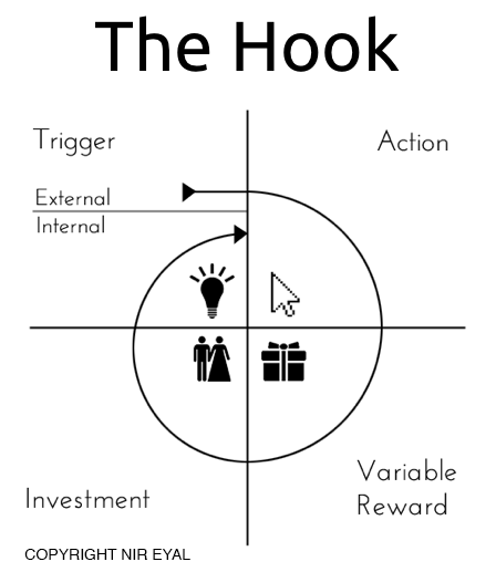 Hooked or not?. I sometimes wonder — what drives me to… | by Zunaid ...