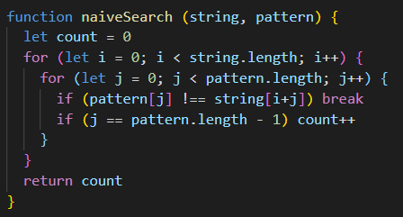 Naive Pattern Search. A naive pattern search is a method of… | by Jacky ...