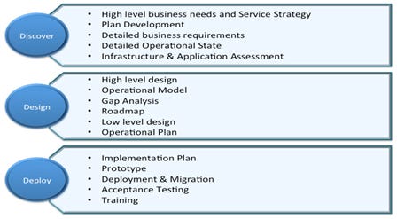 IPv4 to IPv6 Migration Techniques | Services | In2IT Techniques | by ...