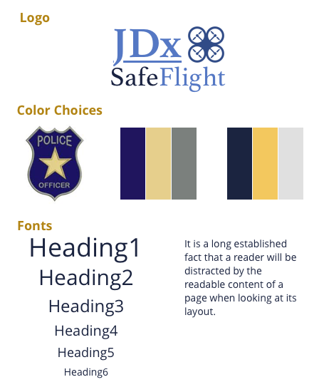 JDx SafeFlight. Mobile and Desktop App, a UX Case Study | by Anna Avetisyan | Arc’teryx Vytal ...