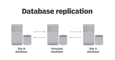 Database Replication in Django. In Django, you can synchronize data… | by Kagema Njoroge | Medium