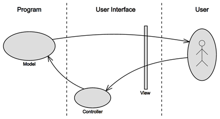Архитектура Angular 2+ приложений | by Artem “oxmap” Savin | Medium