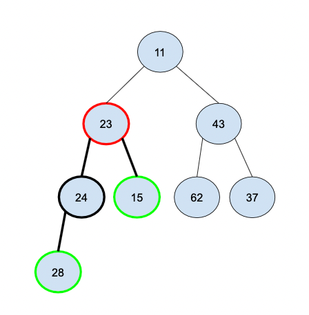 30. Lowest Common Ancestor (LCA). Question: Find the lowest common… | by jb stevenard | Geek ...