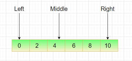 Unveiling the Magic of Binary Search: A Comprehensive Guide | by Rahul ...